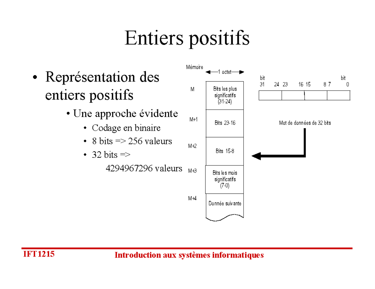 Revision - Devoor - Entiers positifs • Représentation des entiers ...