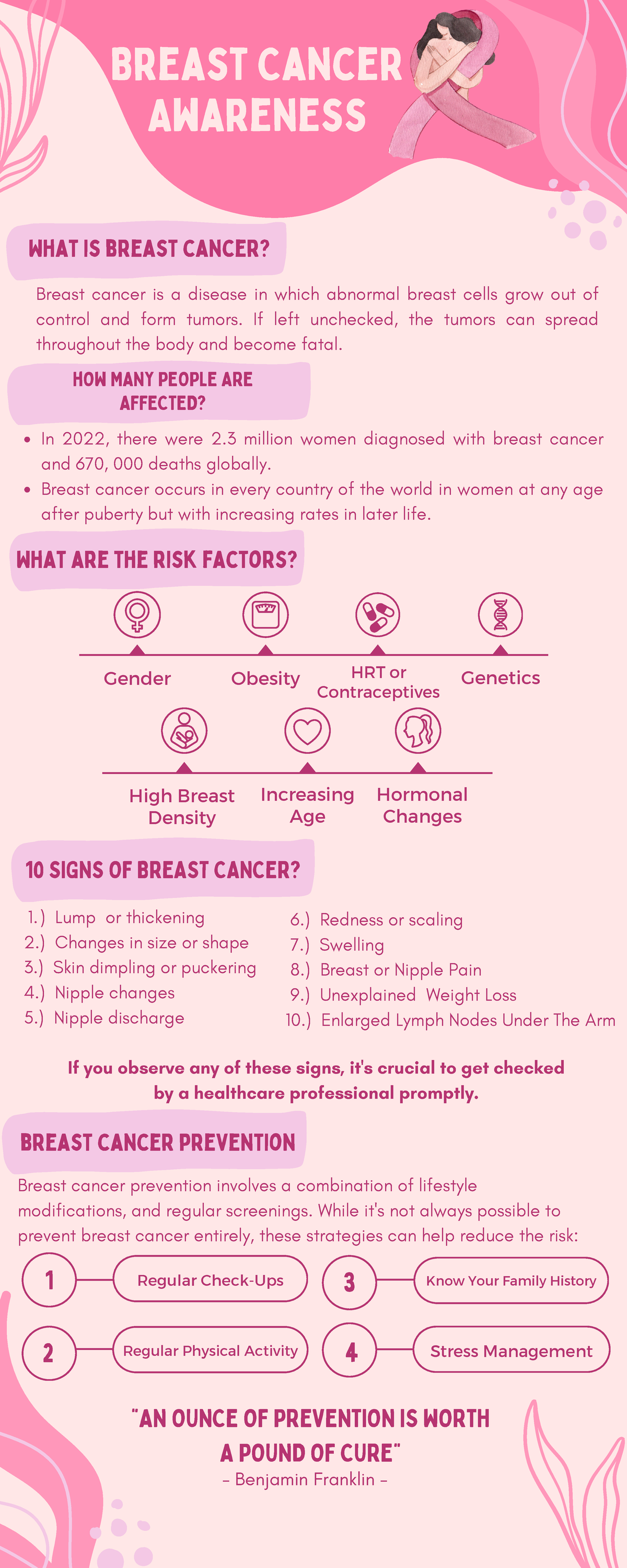 Breast-Cancer-Awareness - Breast Cancer Awareness What is breast cancer ...
