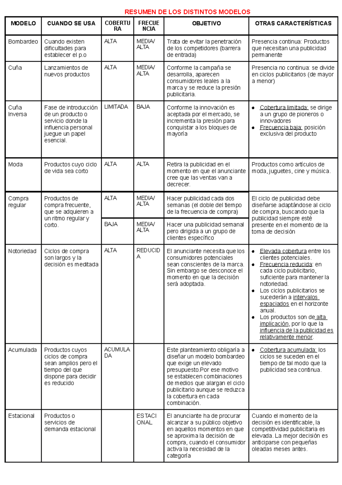 Resumen DE LOS Distintos Modelos - RESUMEN DE LOS DISTINTOS MODELOS ...