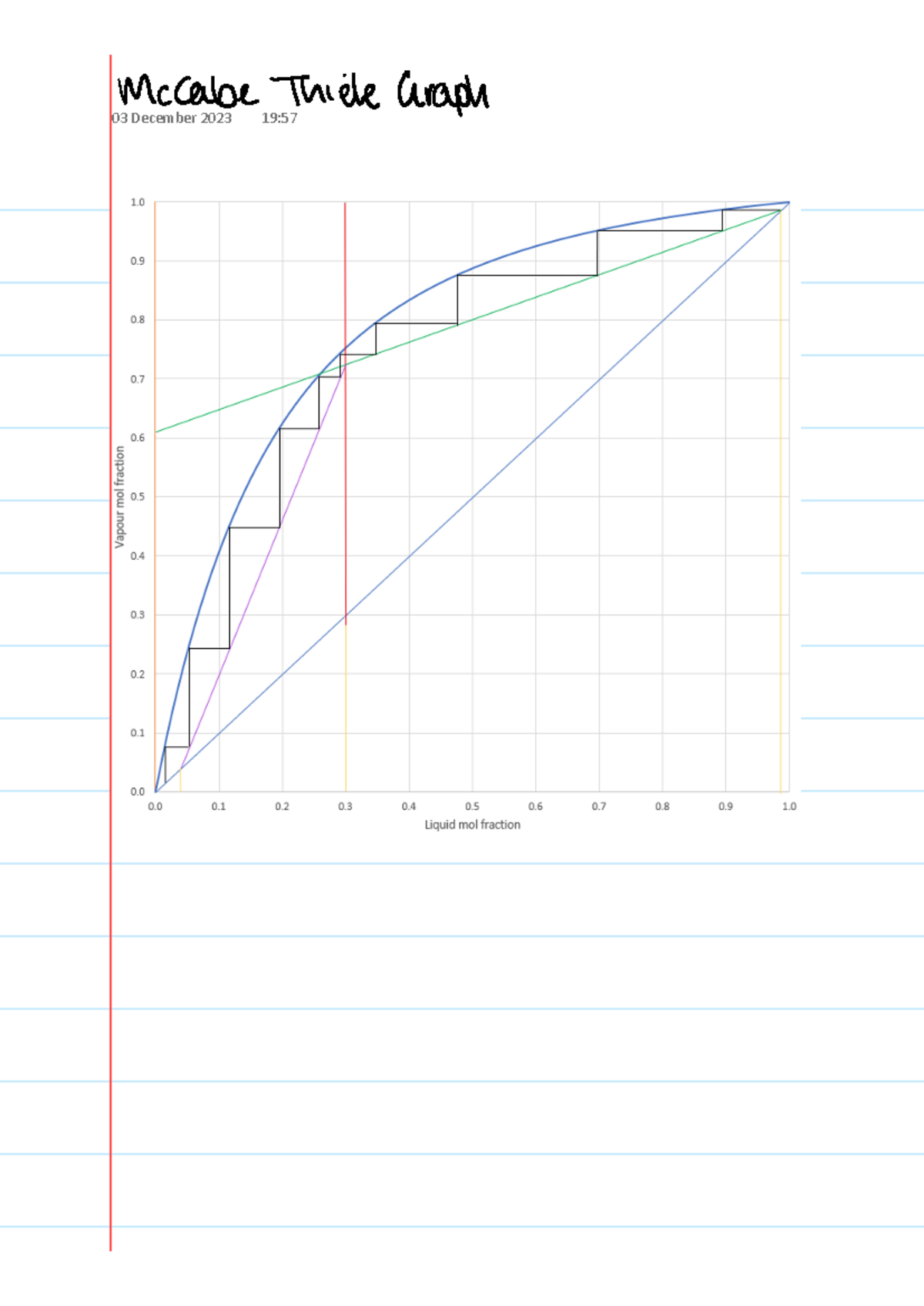 Notes 4 - EG-200 - McCabe Thiele Graph 03 December 2023 19:57 1 0 0 0 0 ...