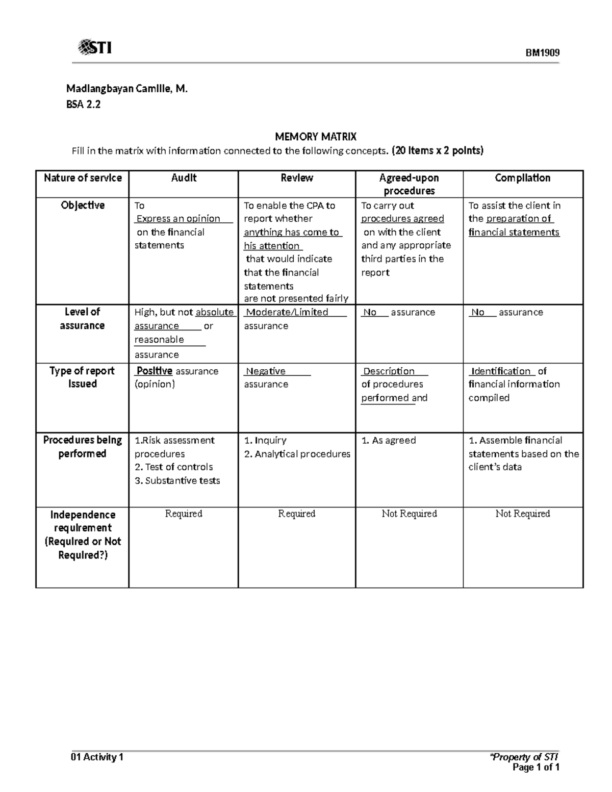 01 Activity 1(12) - Cost Accounting - BM Madlangbayan Camille, M. BSA 2 ...