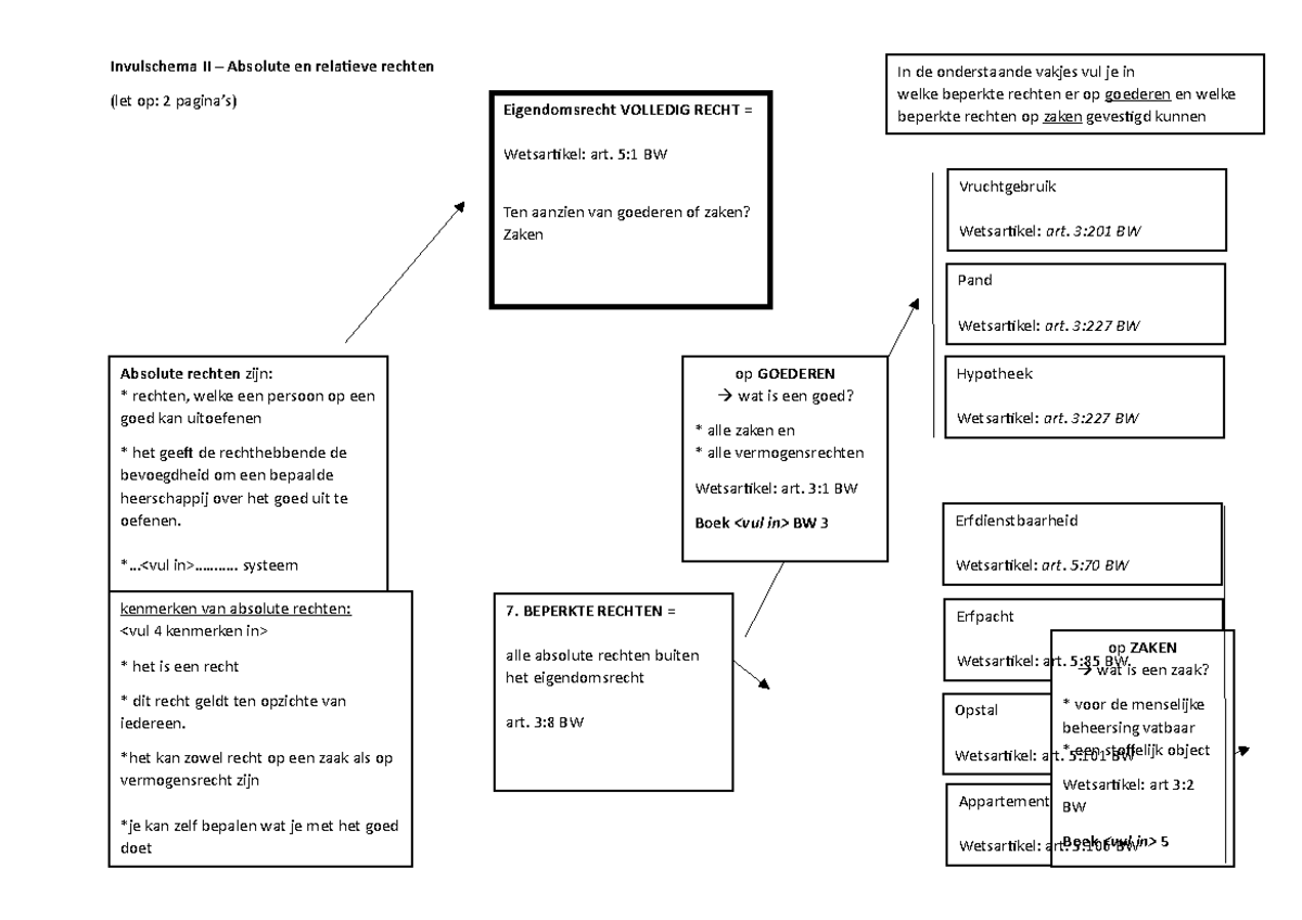 Invulschema+II+Absolute+en+relatieve+rechten - Invulschema II ...