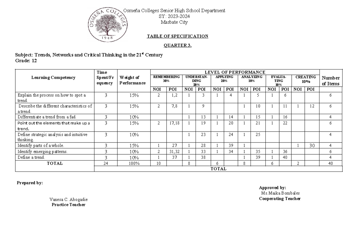 TOS EXAM - sample of tos - TABLE OF SPECIFICATION QUARTER 3. Subject ...