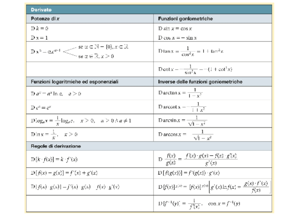 Formulario derivate - Biologia, Microbiologia e Tecnologie di Controllo ...