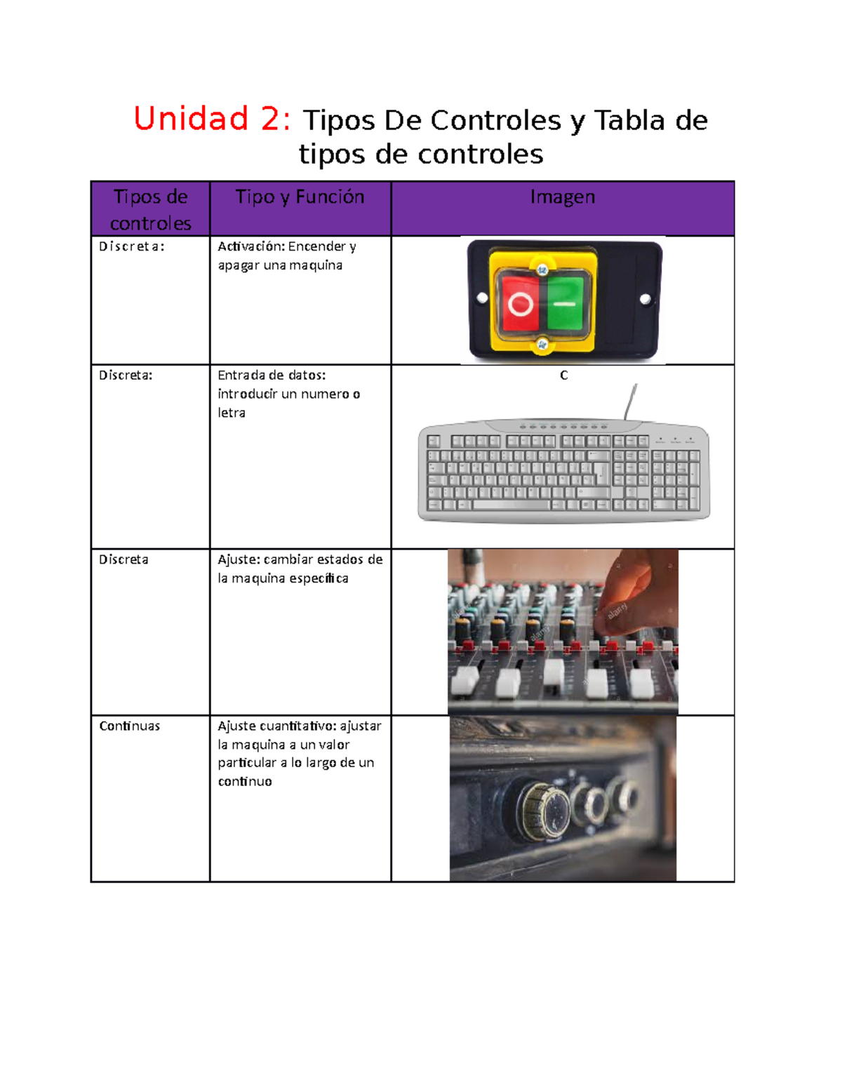 tabla de controles y herramientas en centros de trabajo y ergonomia - Unidad 2: Tipos De ...