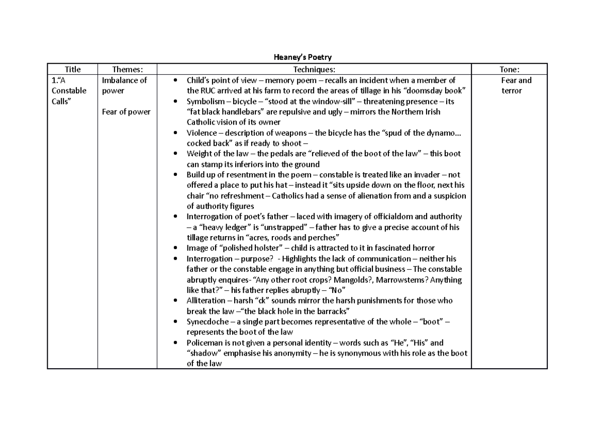Heaney - overview of six poems copy - Heaney’s Poetry Title Themes ...