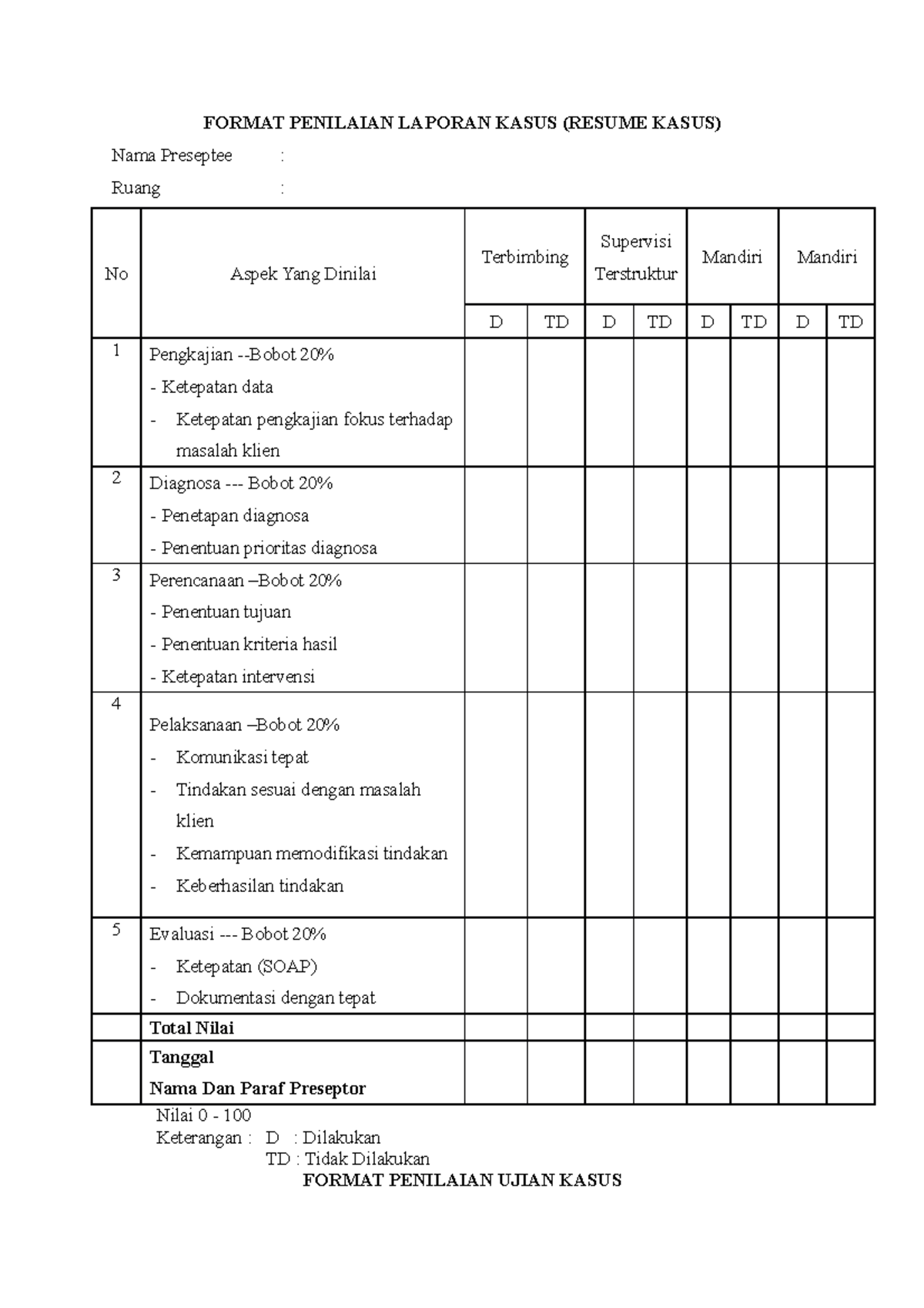 Format Penilaian - aaaaaaaaaaaaaa - FORMAT PENILAIAN LAPORAN KASUS ...