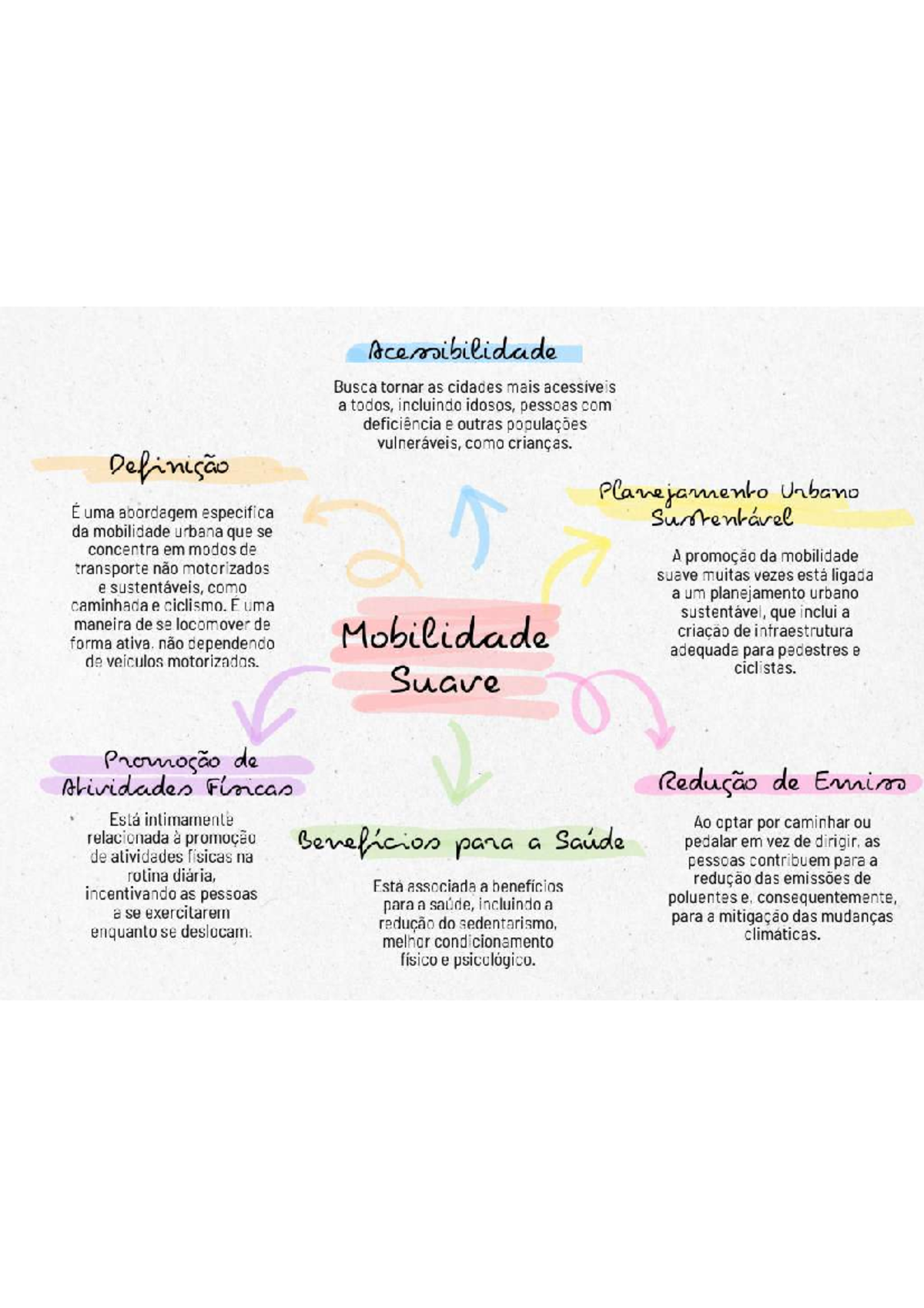Mobilidade Suave - Arquitetura e Urbanismo - Studocu