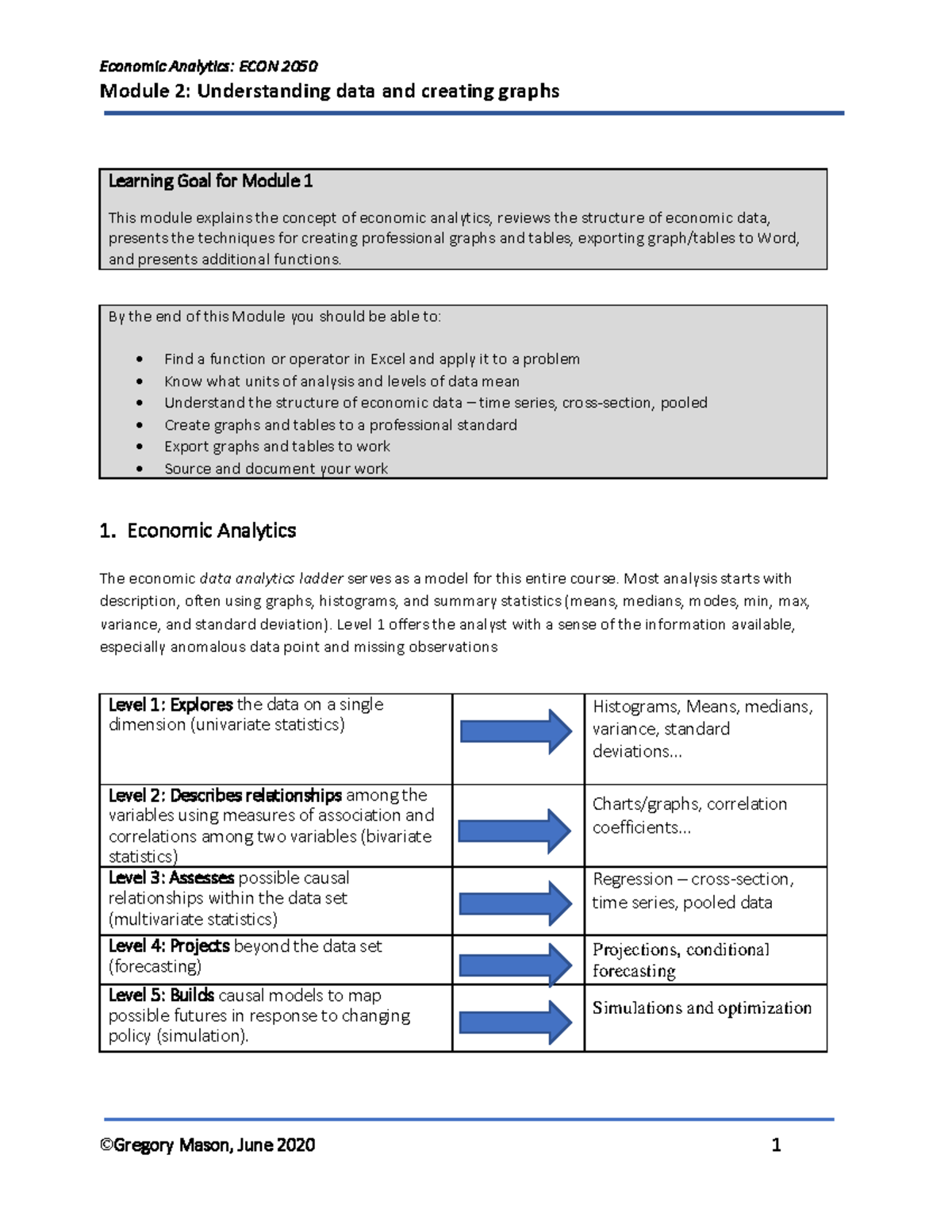 Module 2-Understanding data and creating graphs - Module 2 ...