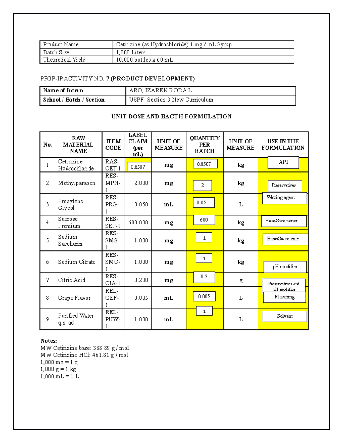 Activity 9 - Unit Dose Batch Formulation (ARO, Izaren RODA L - pharmacy ...