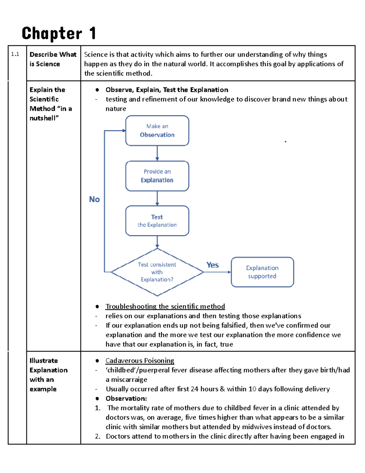 HSI1000 Personal Notes - Chapter 1 1 Describe What is Science Science ...