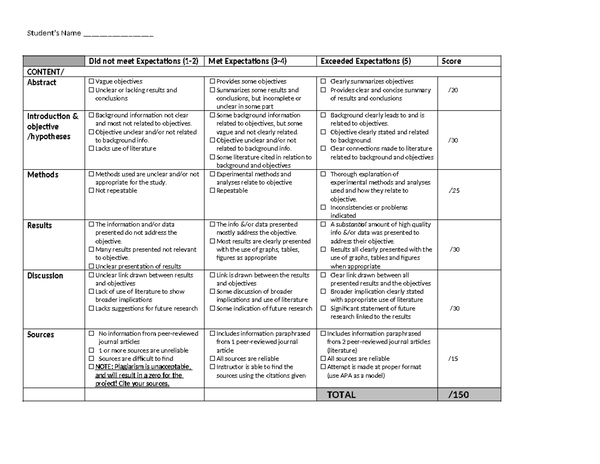 Rubric - Student’s Name _________________ Did not meet Expectations (1 ...