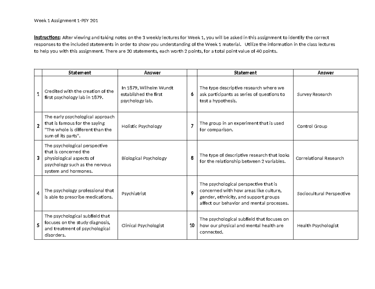 W1a1 Shaelynn Blackwell - Week 1 Assignment 1-PSY 201 Instructions ...