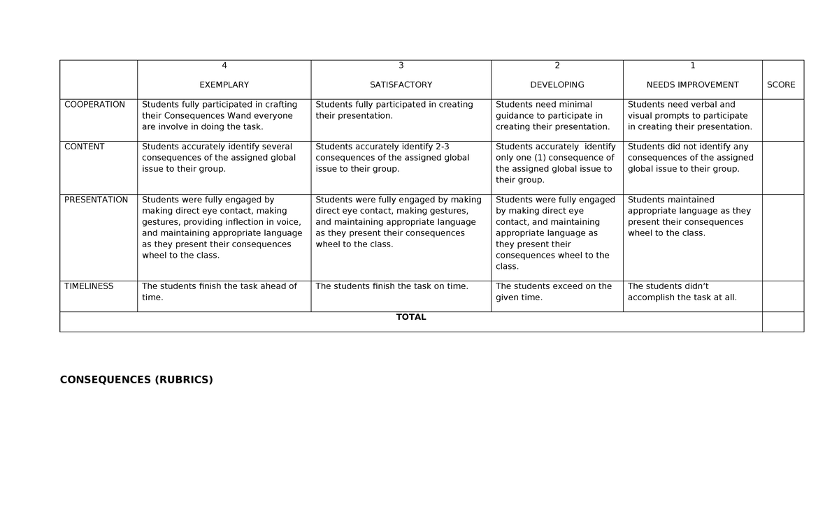 Rubric Presentation - 4 EXEMPLARY 3 SATISFACTORY 2 DEVELOPING 1 NEEDS ...