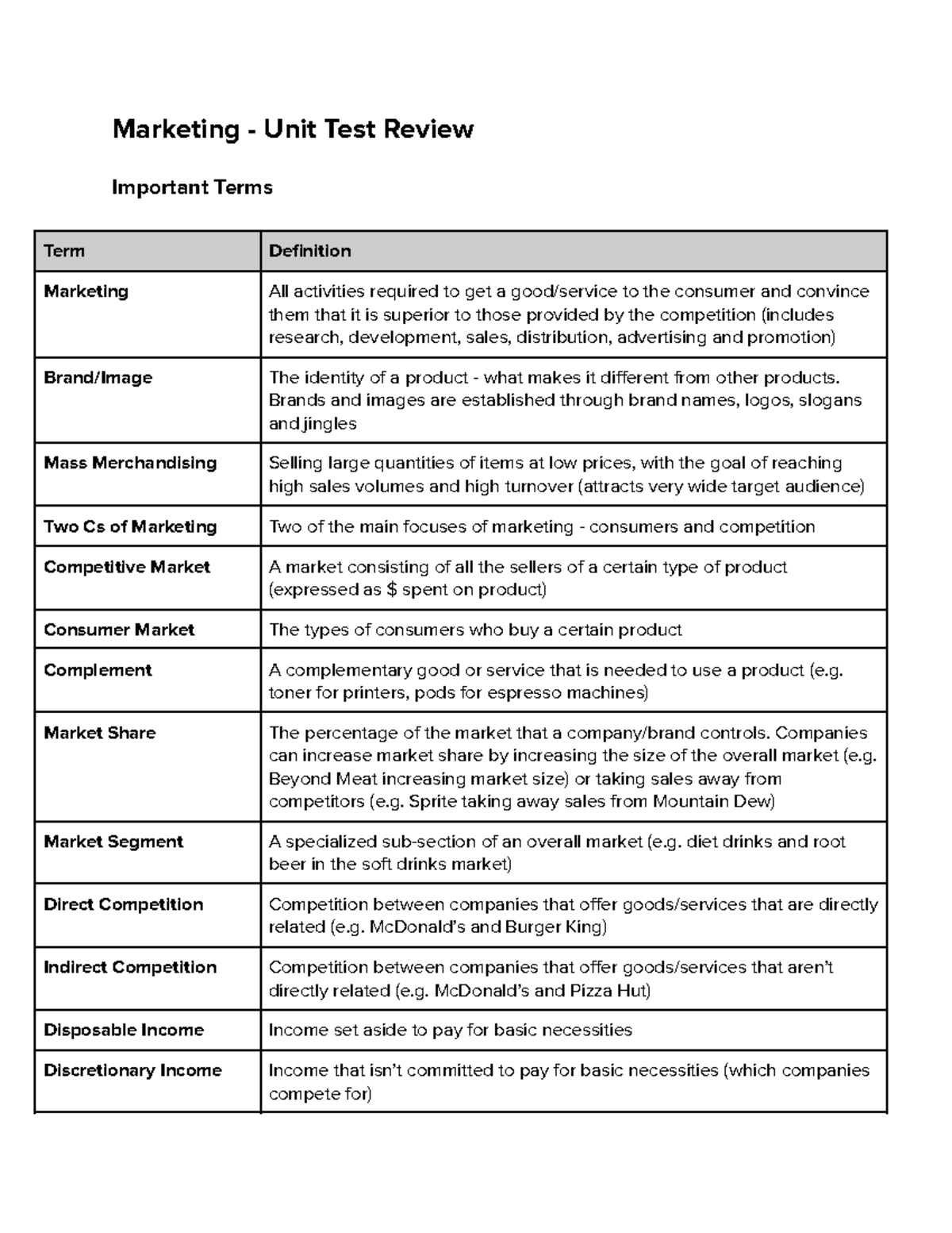 BBI20 (Introduction to Business) - Marketing Summary/Test Review ...