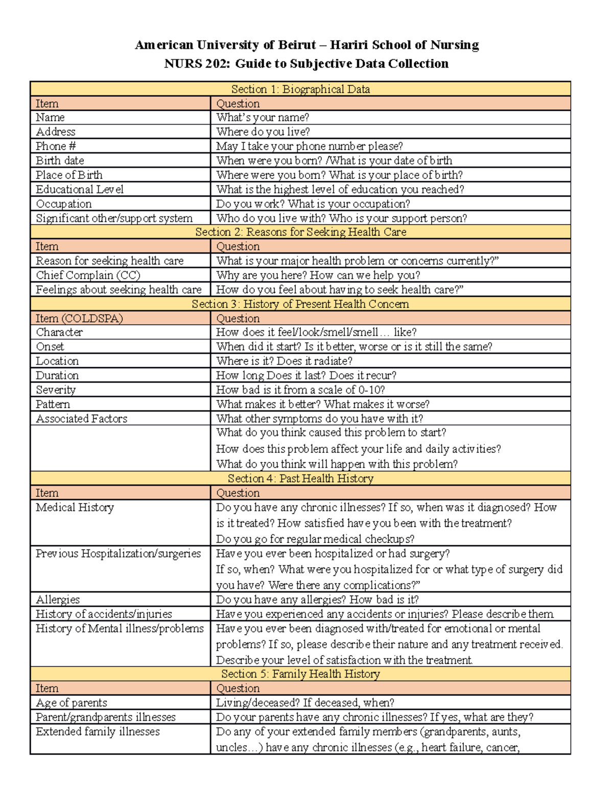 Lab2- Guide to Subjective Data Collection - American University of ...