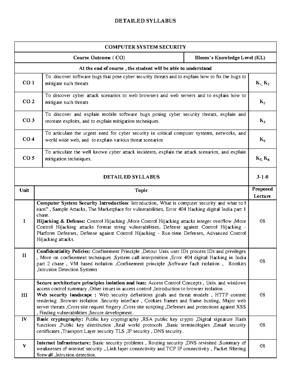 Computer System Security Typing Notes - DETAILED SYLLABUS COMPUTER ...