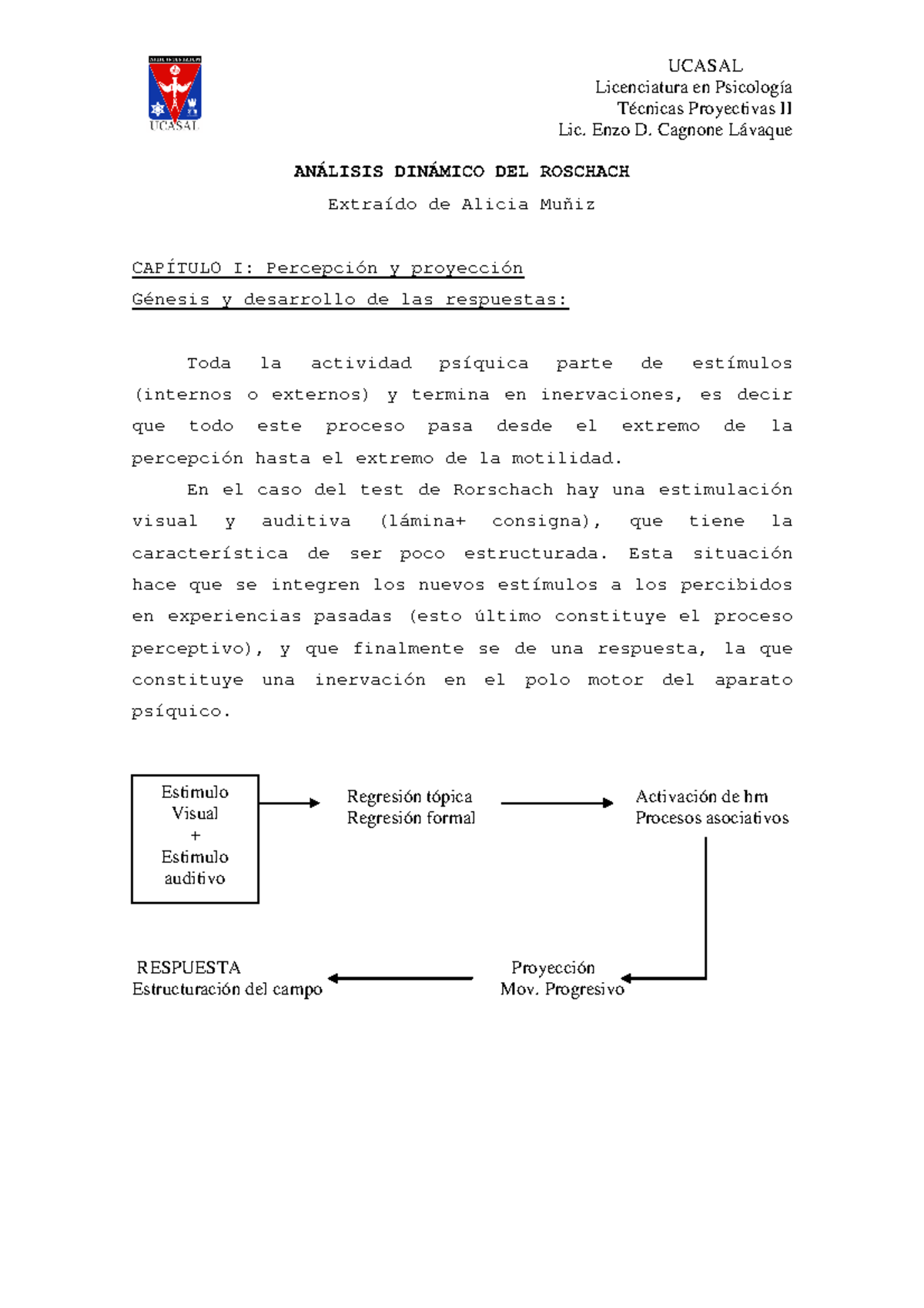Génesis DE LA Respuesta - UCASAL Licenciatura en Psicología Técnicas ...