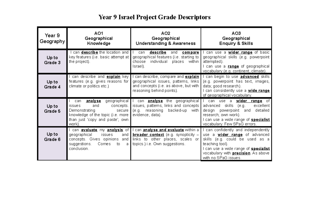 Year 9 Israel Project Marking Grid - Year 9 Israel Project Grade ...