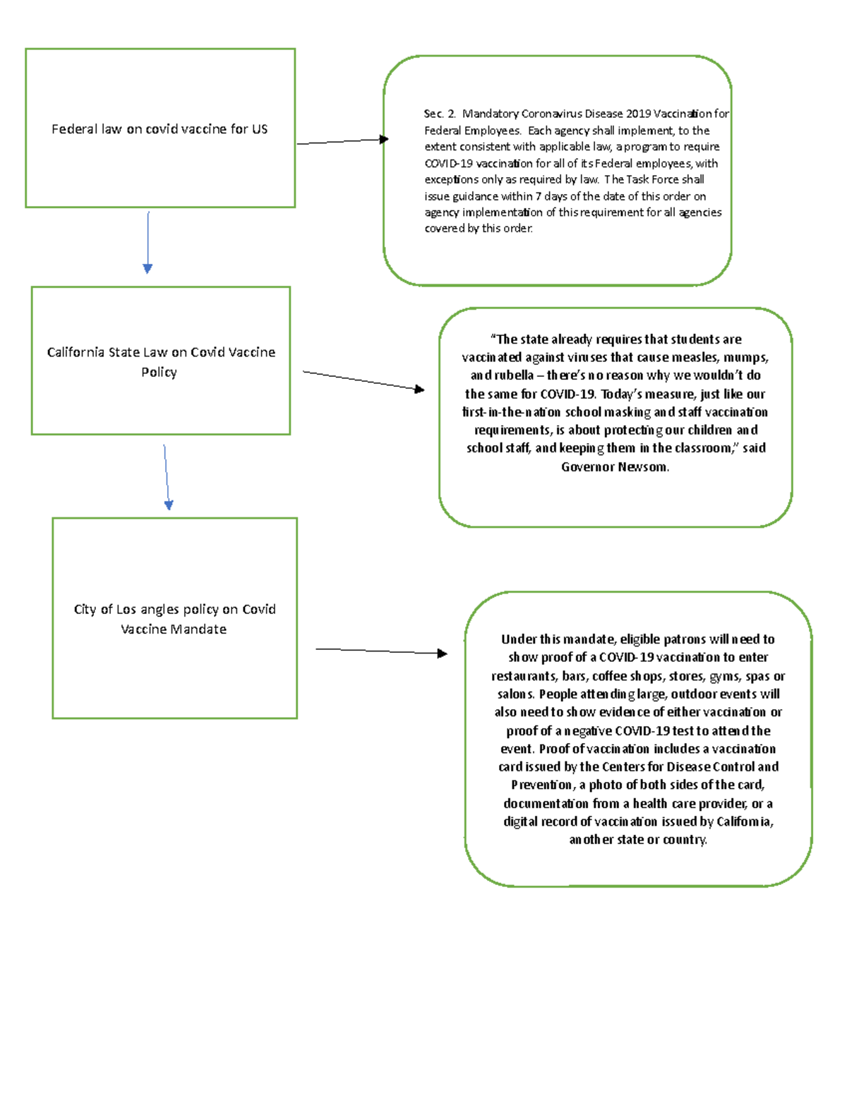 Policy workflow (chpter 9) pub304 - Federal law on covid vaccine for US ...