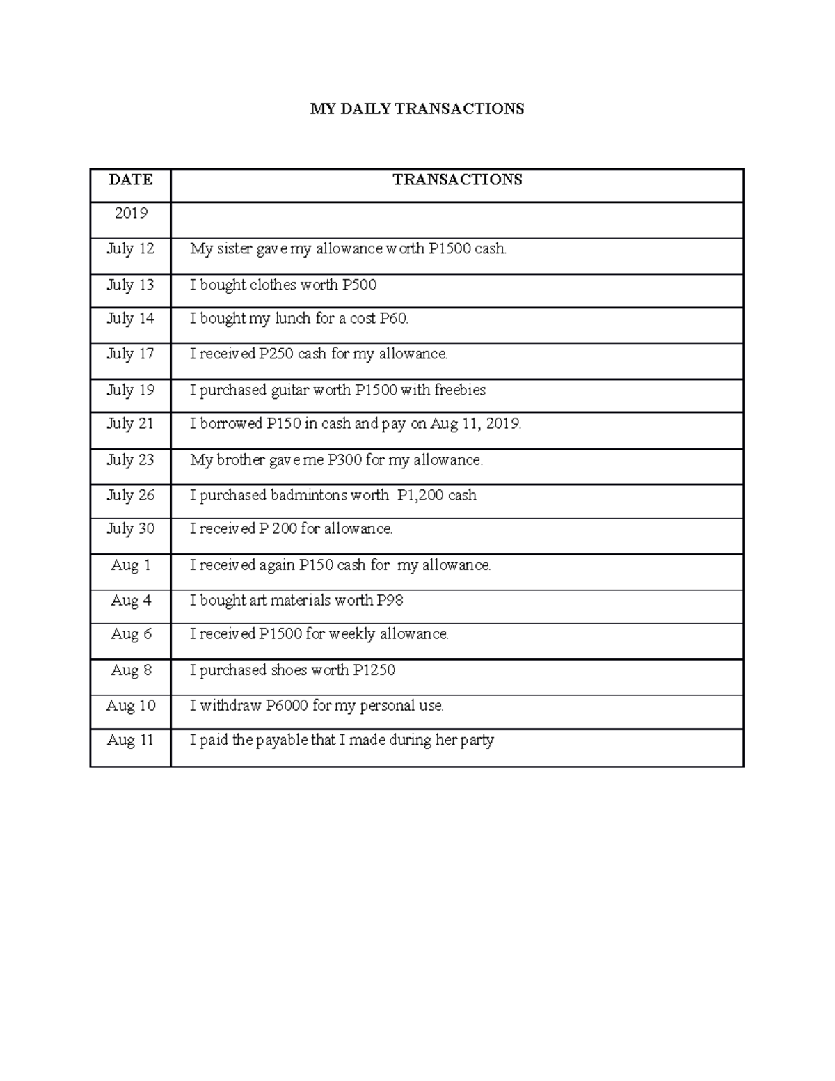 MY Daily Transactions - MY DAILY TRANSACTIONS DATE TRANSACTIONS 2019 ...