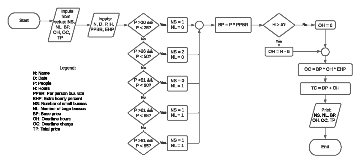Vba Document For The Vba Project Start Inputs From Setup Ns Nl Bp Oh Oc Tp Inputs N