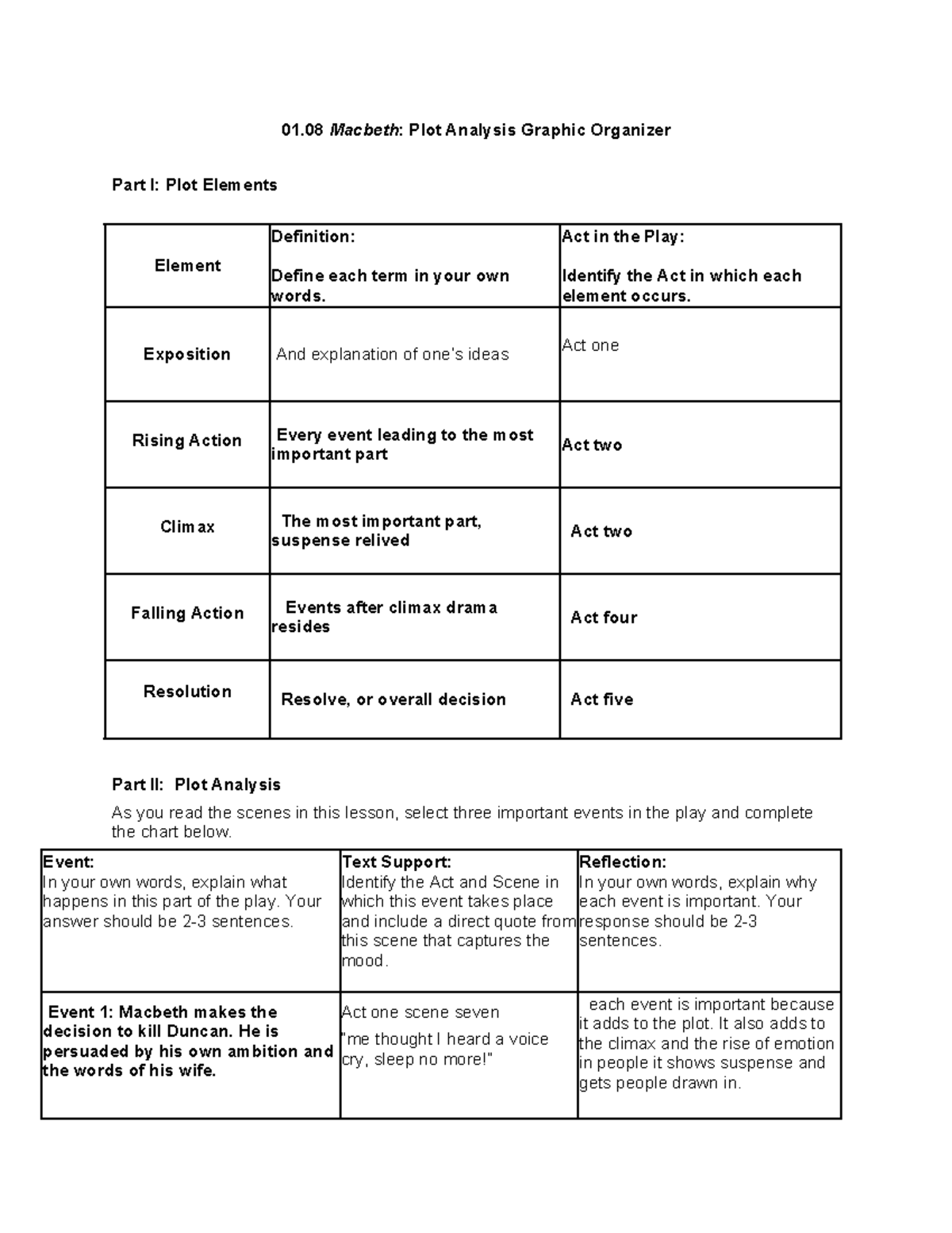 Macbeth plot analysis graphic organizer - 01 Macbeth: Plot Analysis ...
