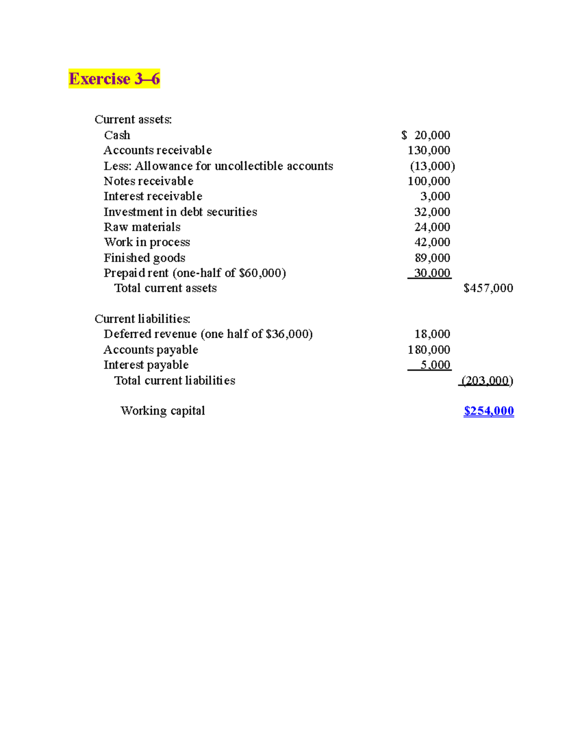 Ch.3 HW - Acc 3000 hw - Current assets: Cash $ 20, Accounts receivable ... Ch.3 HW - Acc 3000 hw - Current assets: Cash $ 20, Accounts receivable ...