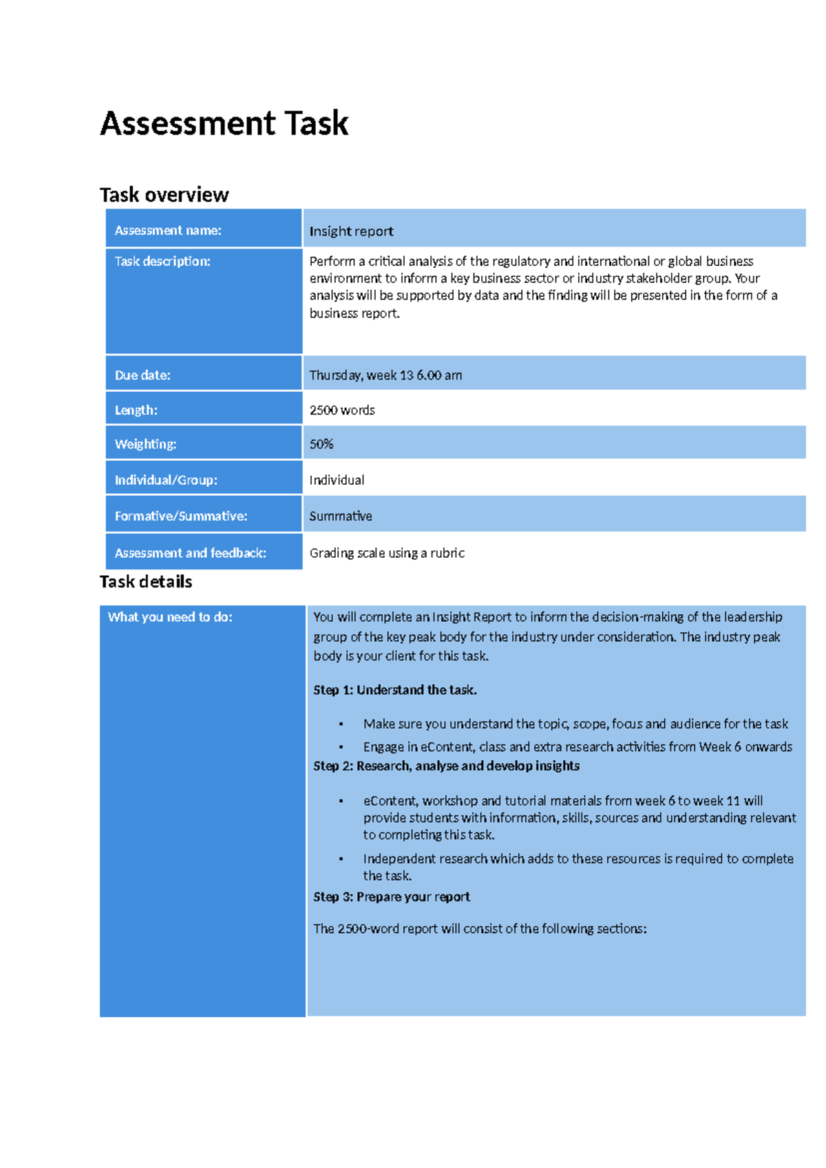 Assessment Task - Assessment Task Task overview Assessment name ...