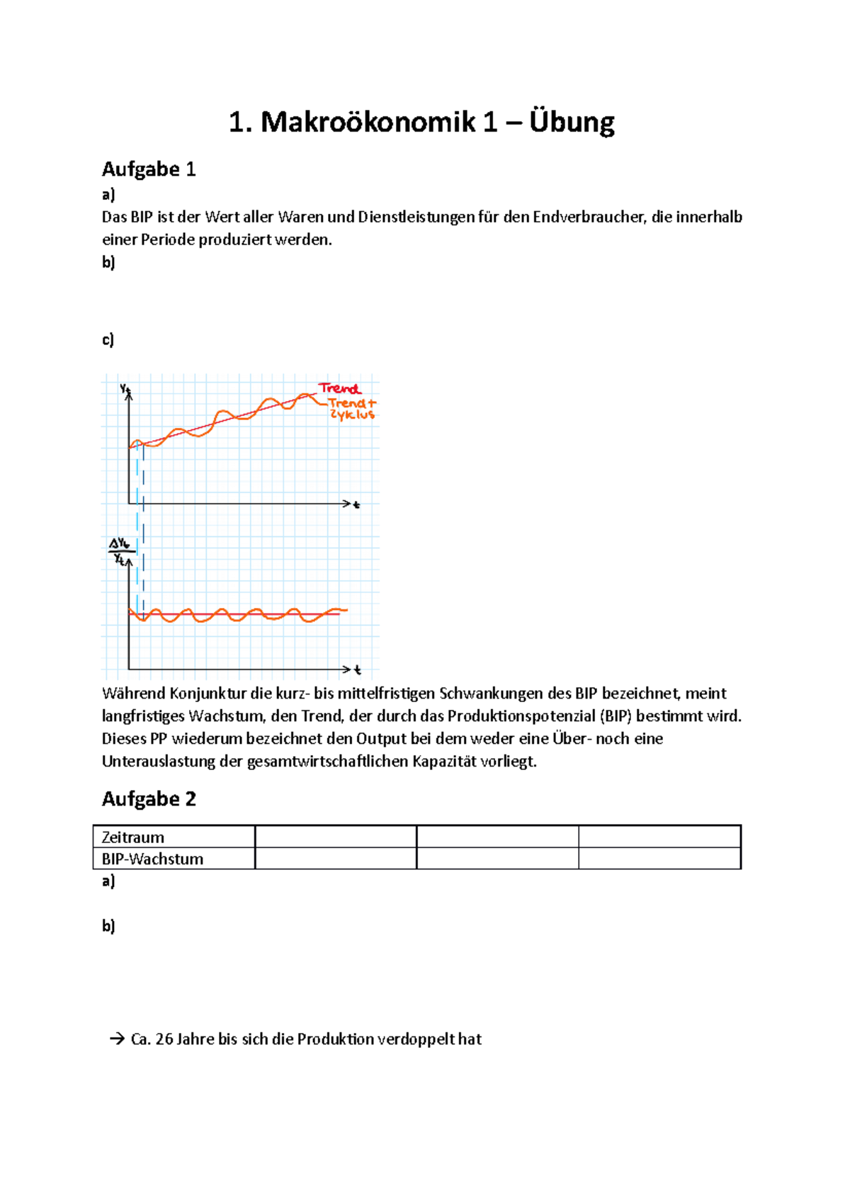 1. Übungsblatt - Lösungen - 1. Makroökonomik 1 – Übung Aufgabe 1 a) Das ...