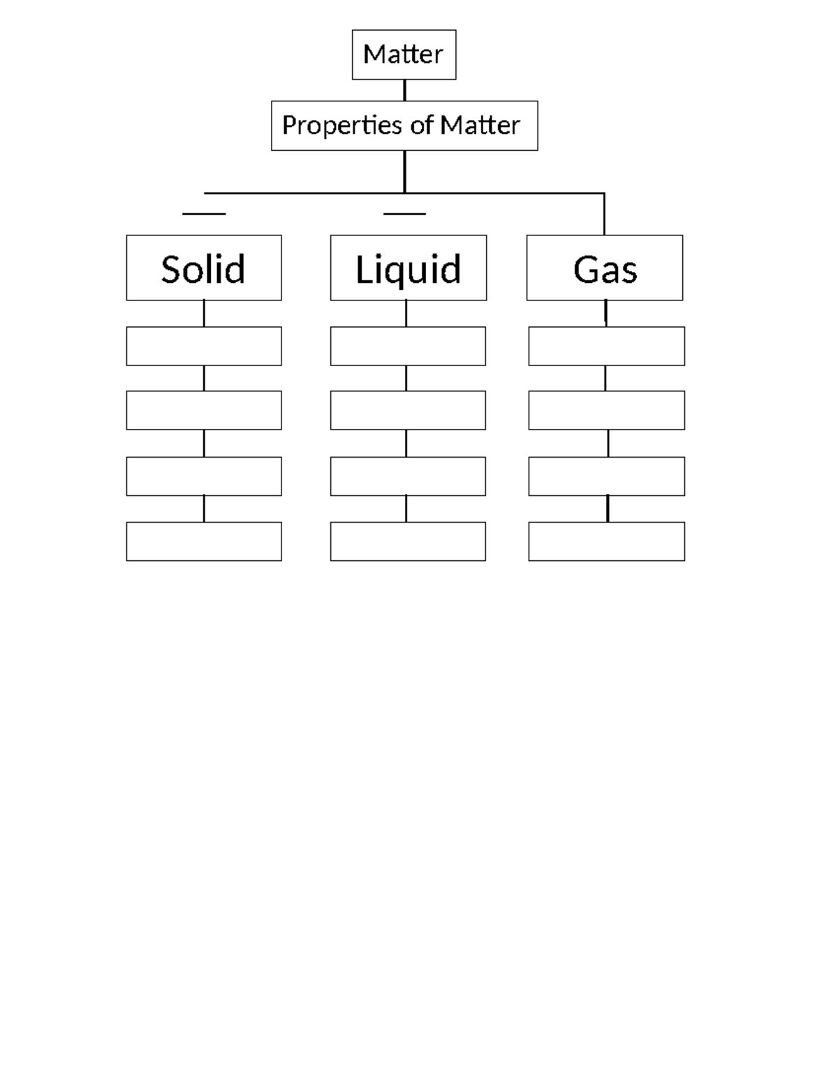 Matter chart - BSED Major in Science - Matter Properties of Matter ...