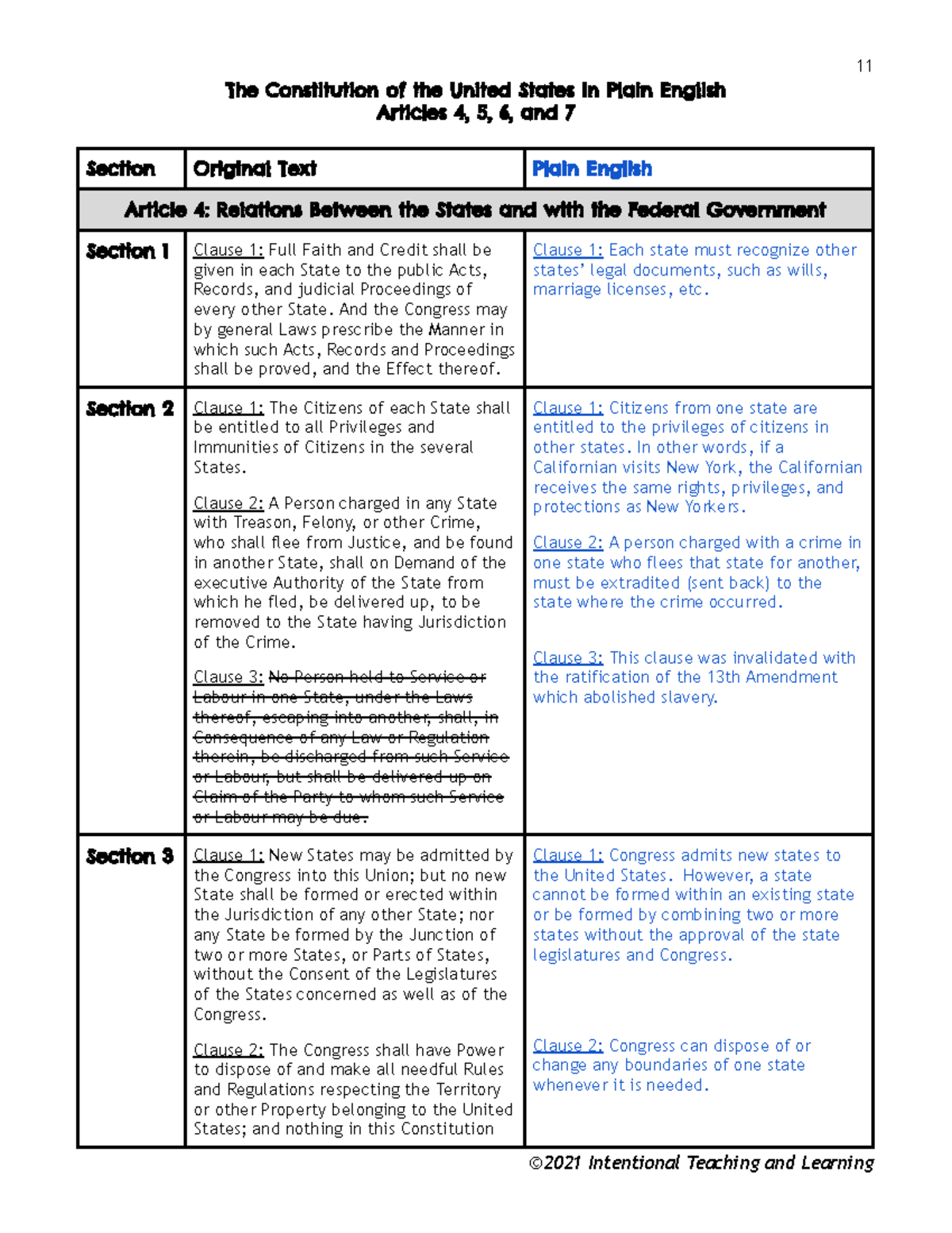 Brinya Douglas - Simplified Articles - 11 The Constitution of the ...