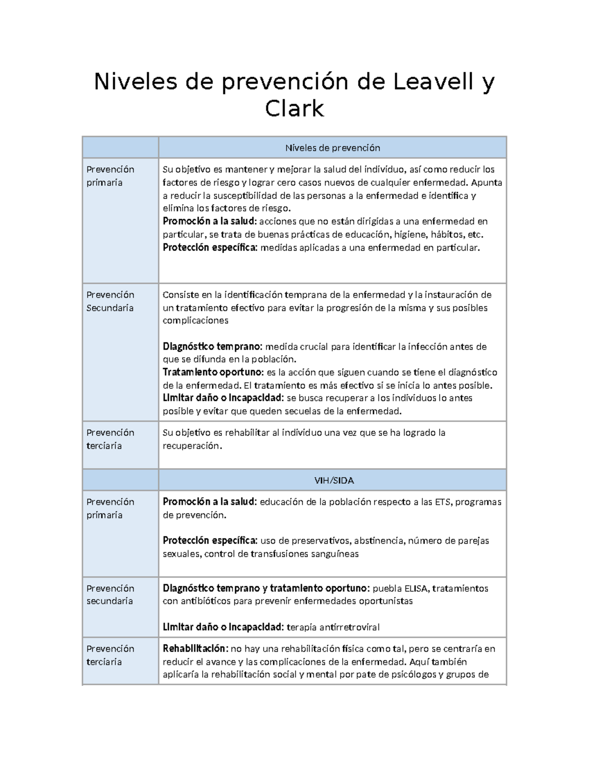 Niveles de prevención con ejemplo de VIH/SIDA - Niveles de prevención ...