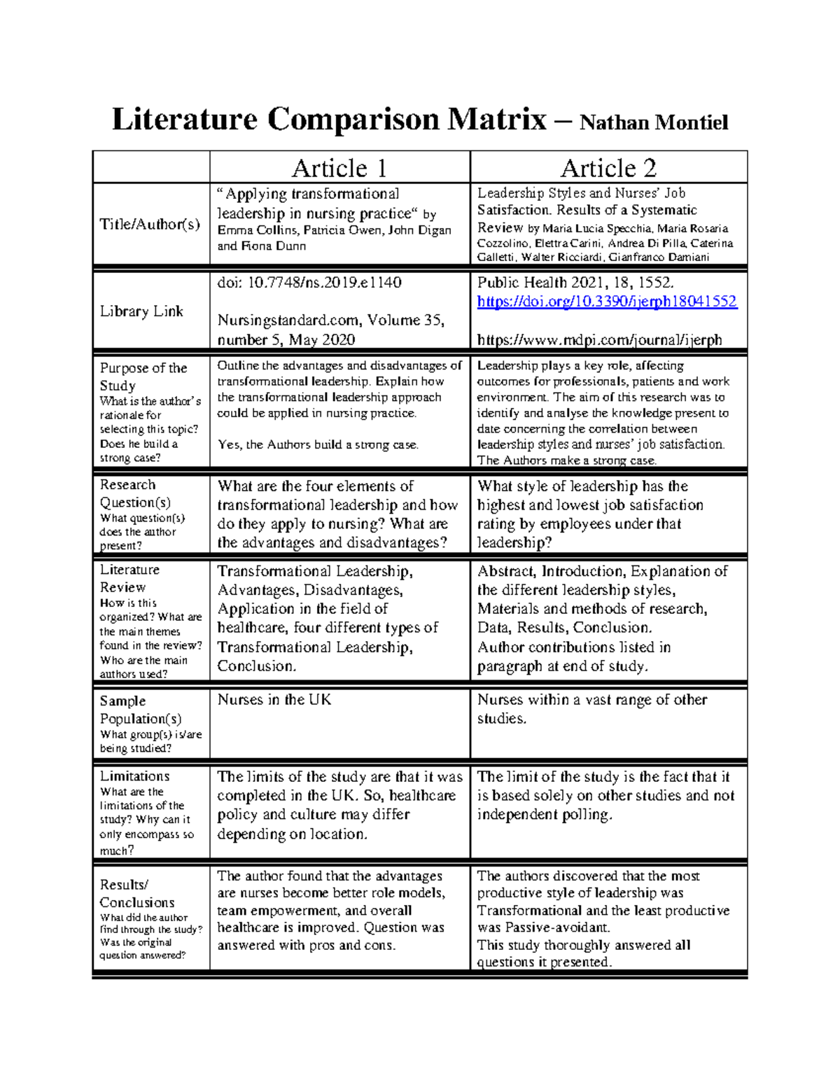 Liiterature+Comparison+Matrix - Montiel - Literature Comparison Matrix ...
