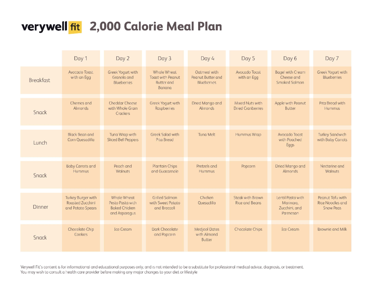 7 Day 2000 Calorie Meal Plan - verywell fit Calorie Meal Plan Day 1 Day ...