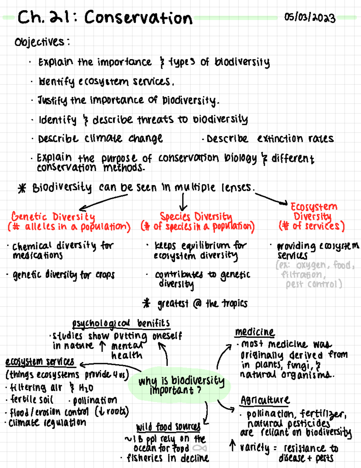 Ch 21- Conservation - ####### Ch. 2:Conservation 05/03/ Objectives: Explain the importance 3 ...