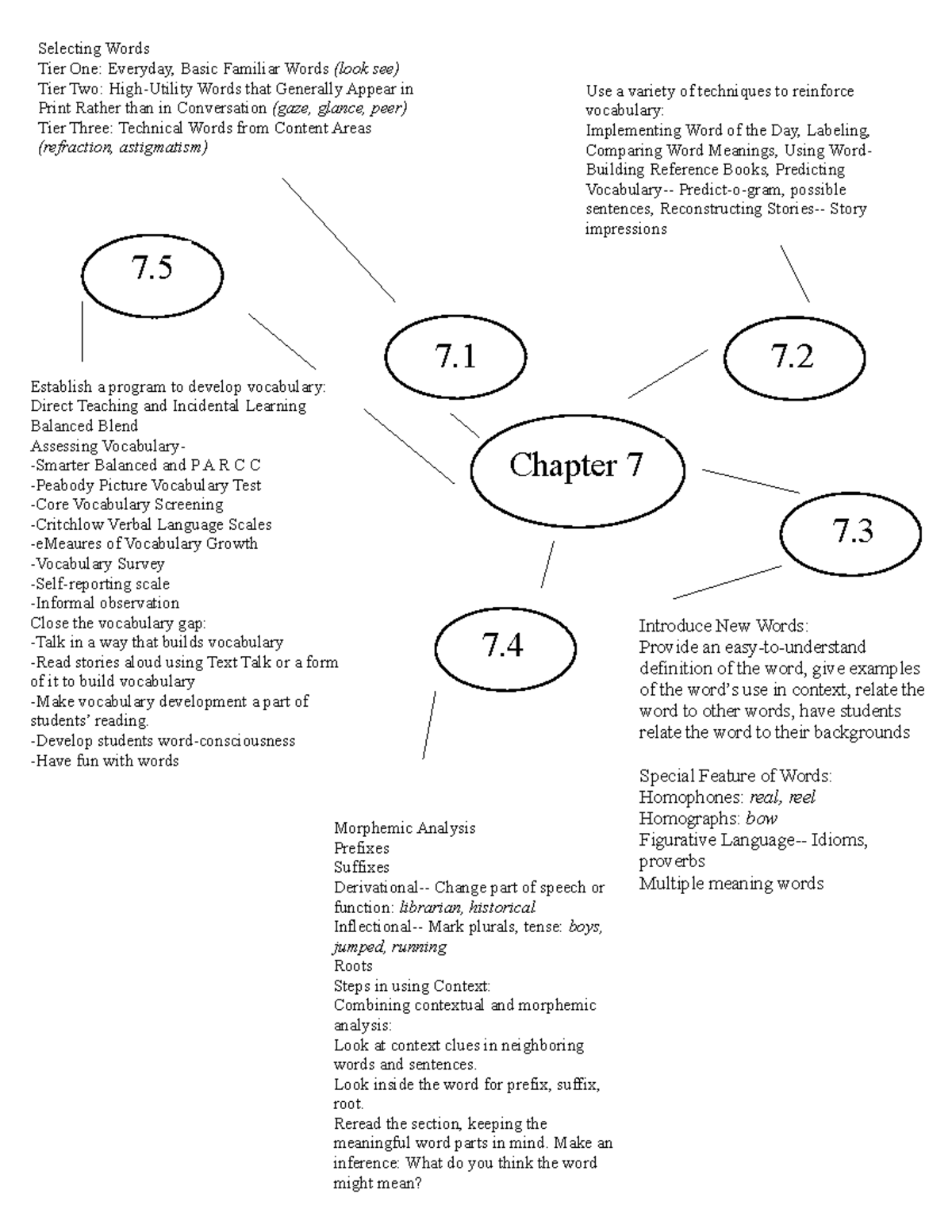 Semantic mapping - Use a variety of techniques to reinforce vocabulary ...