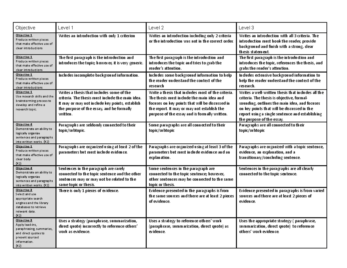 Formal Report Rubric 2022 - Objective Level 1 Level 2 Level 3 Objective ...