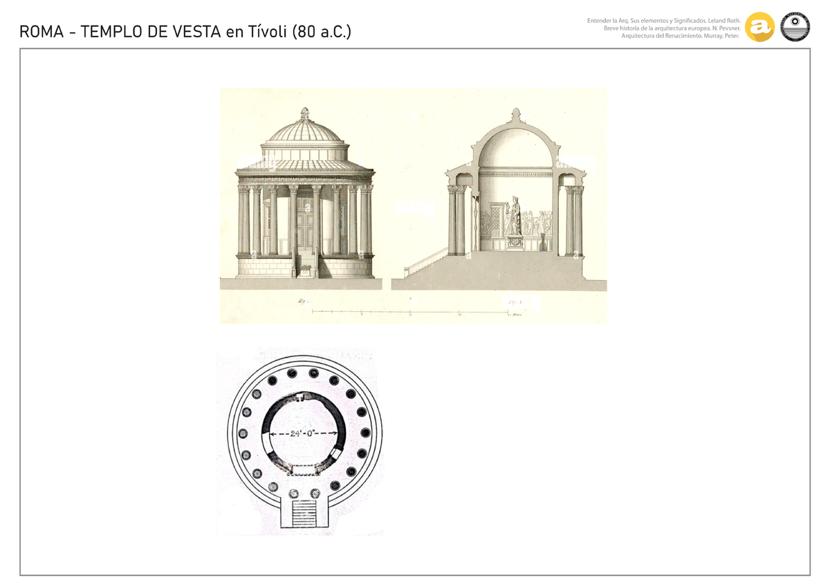 Templo DE Vesta - ROMA - Vvvvv - Entender la Arq. Sus elementos y ...