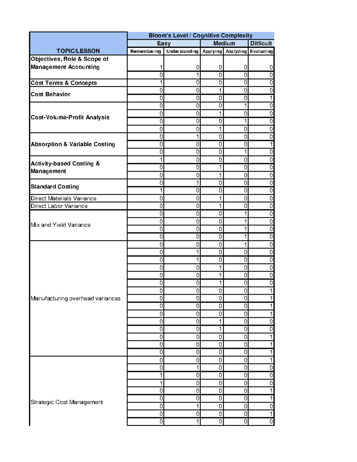FIN073-P3-TOS - Hope it helps. - Remembering Understanding Applying ...