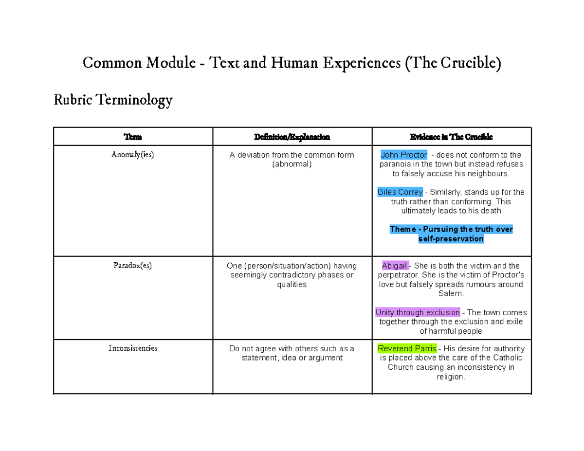 Common Module - Text and Human Experiences (The Crucible) - Giles ...