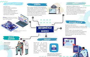 Evolución DE LA Informática Medica - EVOLUCIÓN DE LA INFORMÁTICA MEDICA ...