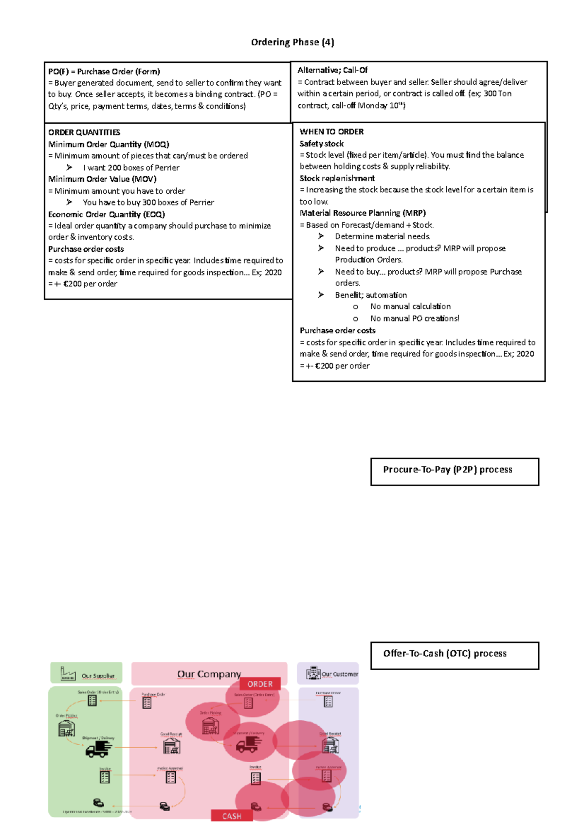 4) Ordering phase - Ordering Phase (4) Offer-To-Cash (OTC) process ...