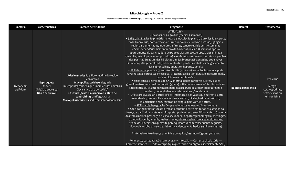 Prova teórica 2 (bactérias) - Warning: TT: undefined function: 22 Microbiologia – Prova 2 Tabela ...