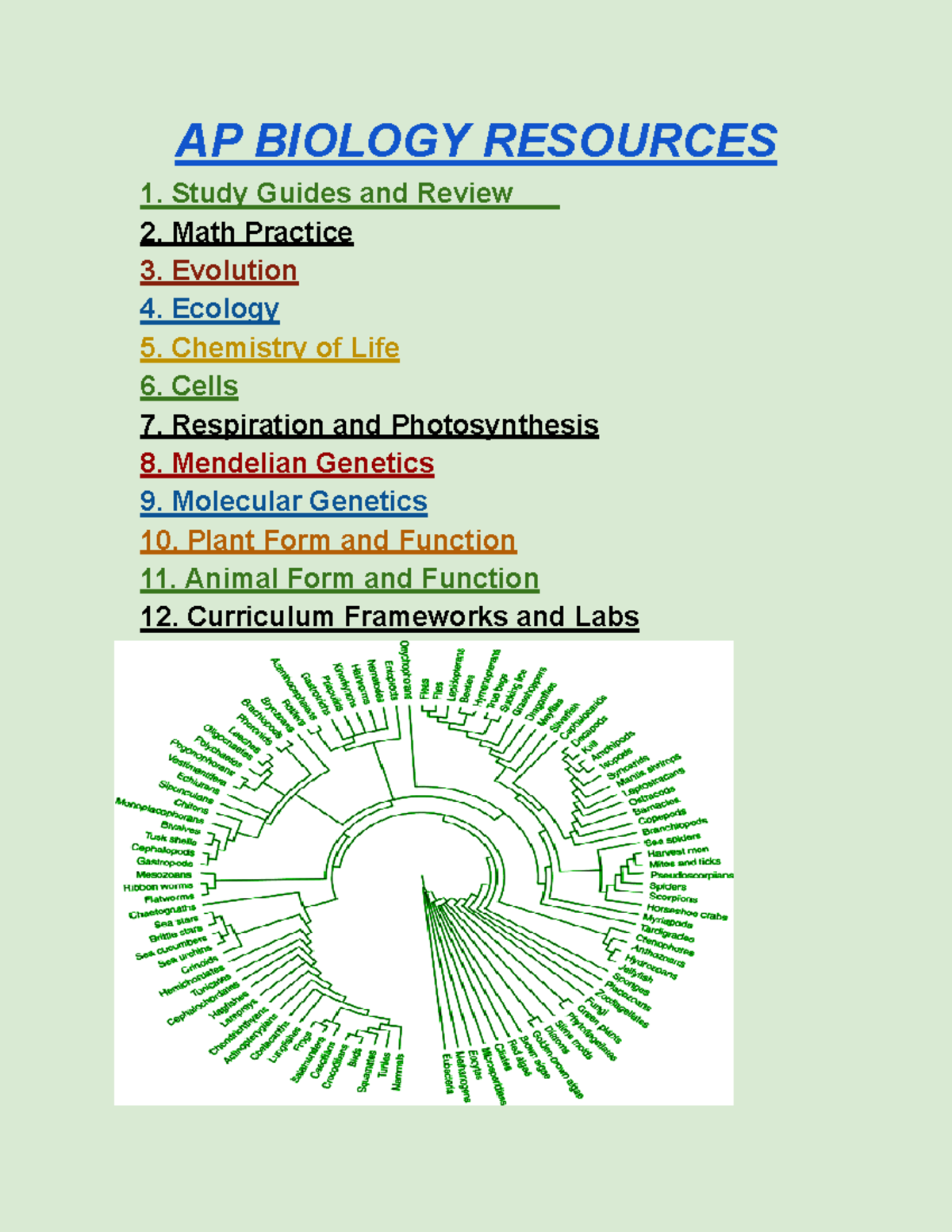 AP Biology Resources - AP BIOLOGY RESOURCES 1. Study Guides and Review ...