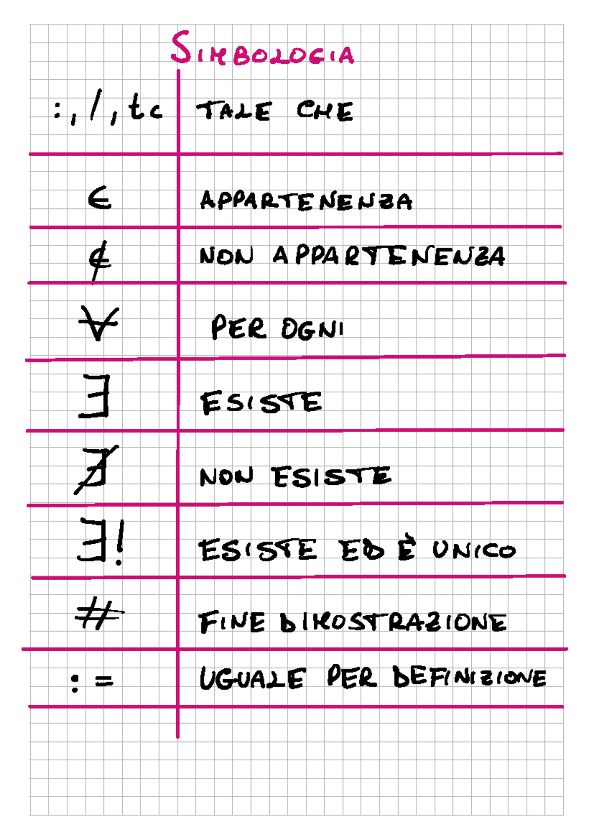 Simbologia - Simboli matematici - Matematica i - Studocu