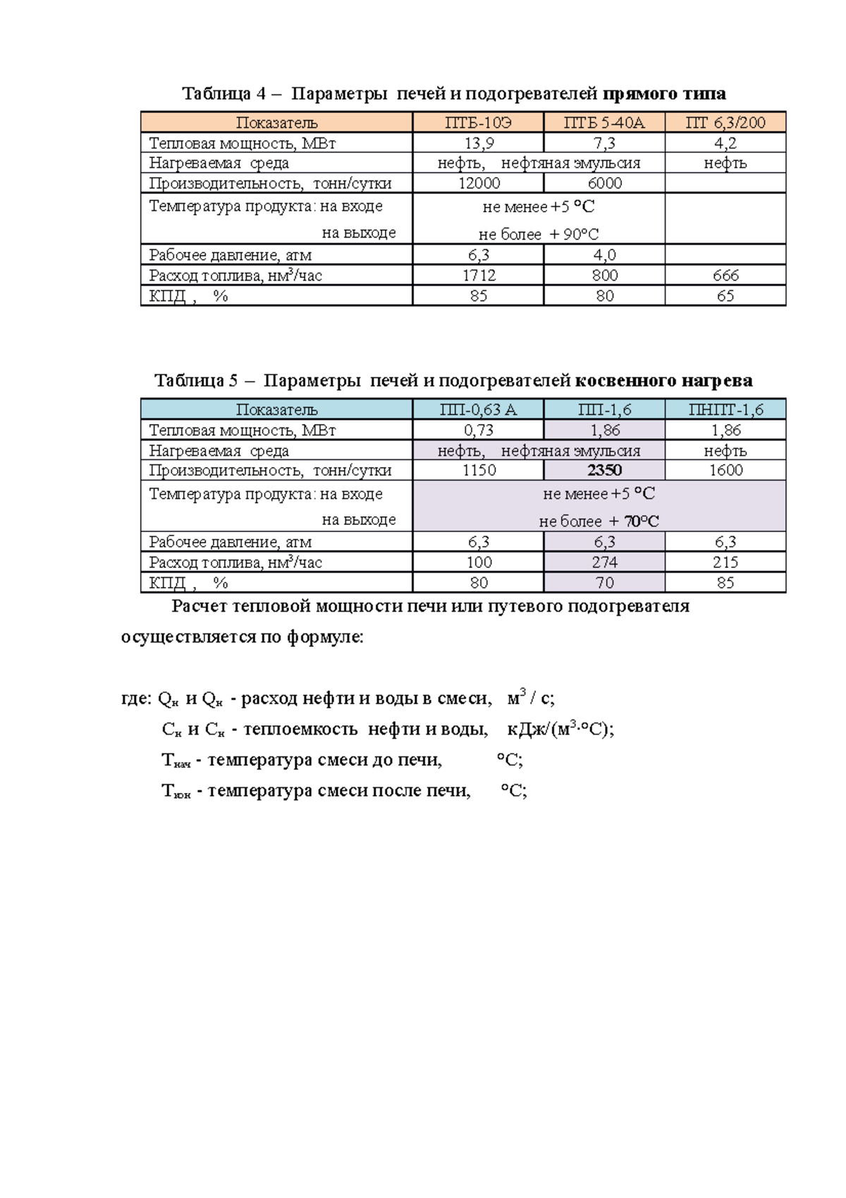 Мощности ПТБ и ПП-1,6 и ПП-4В - Таблица 4 – Параметры печей и ...