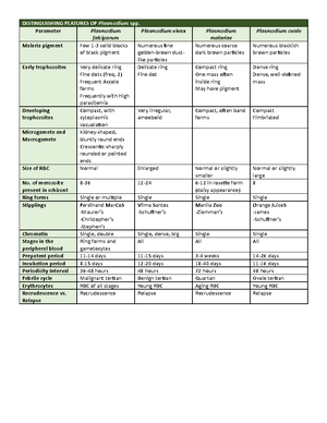 Questionnaire - for research questions - BS in NURSING - Studocu