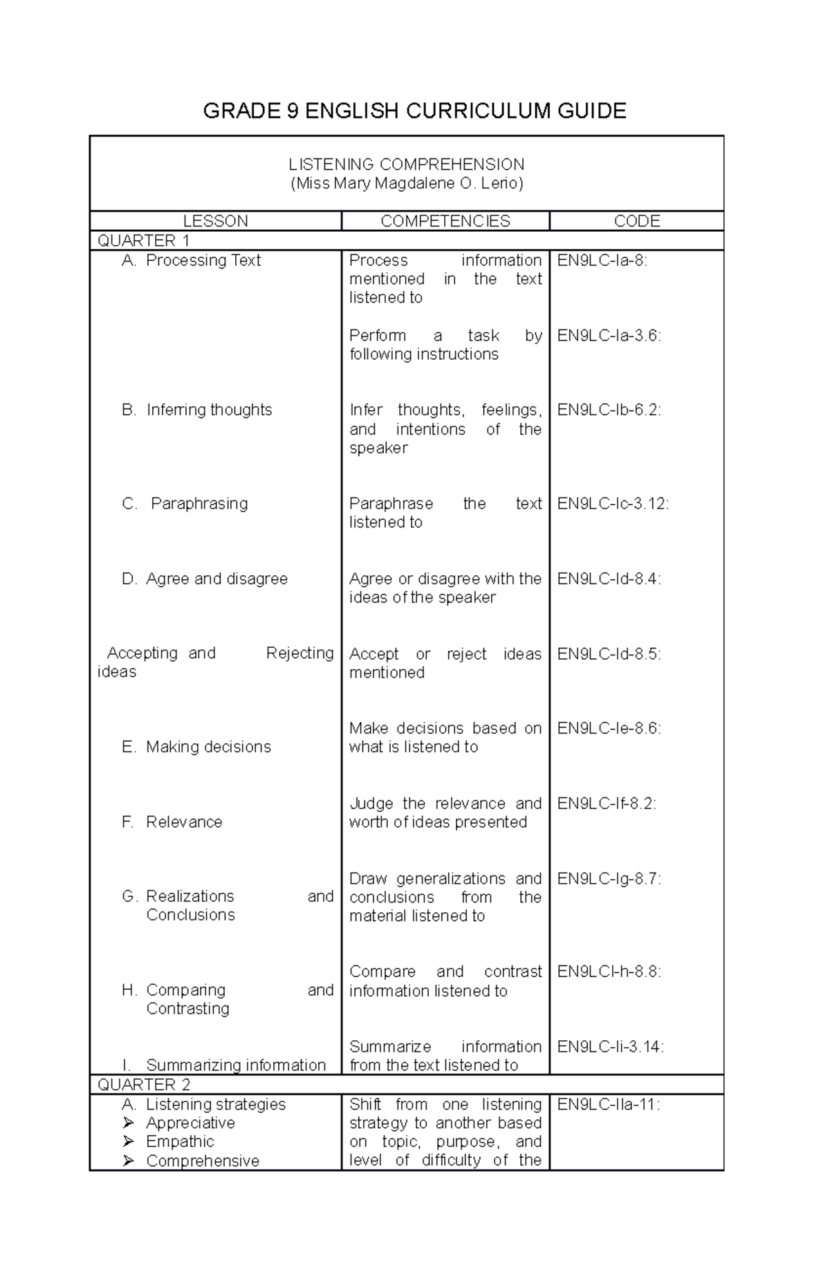Grade 9 English Curriculum Guide LC - BSED- Filipino - Studocu