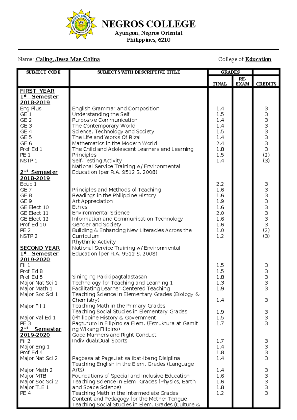 CALING,JESSA MAE C.-TRANSCRIPT OF RECORDS - NEGROS COLLEGE Ayungon ...